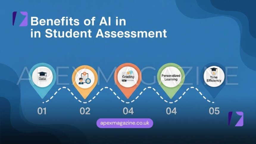 How AI Is Transforming Student Assessment in Modern Education - APEX ...